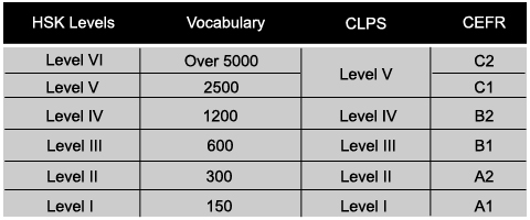 Crescendo International College - Johor | World-class Qualifications ...